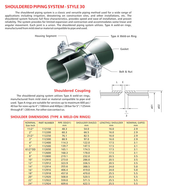 Shouldered Piping System - Style 30 - Ezzi Hardware